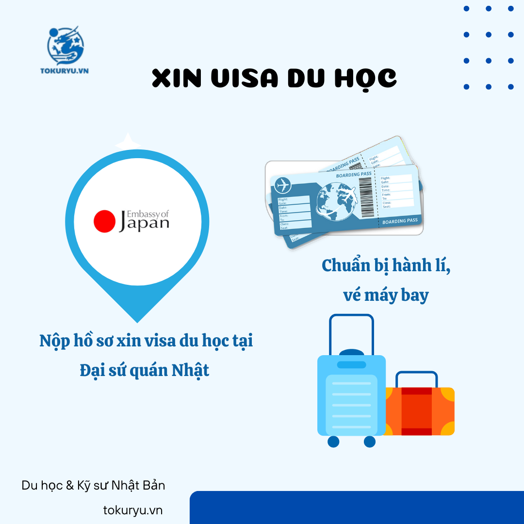 LỘ TRÌNH DU HỌC TẠI TOKURYU